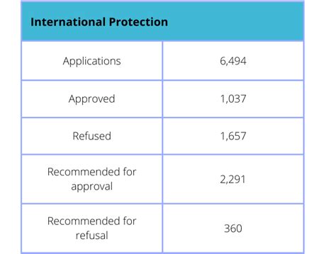 Immigration Processing Snapshot Published The European Migration Network