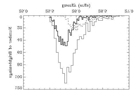 The Solid Line Shows The Total Energy The Thick Line Download Scientific Diagram