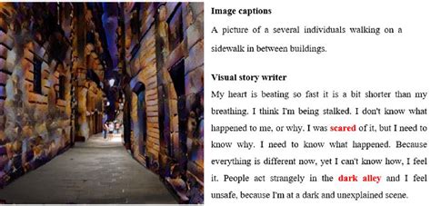 Figure 1 From Deep Learning Based Short Story Generation For An Image Using The Encoder Decoder