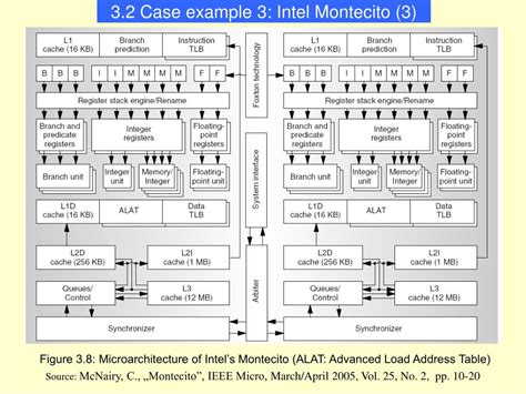 Ppt 12 Multithreaded Processors Powerpoint Presentation Free Download Id4242215