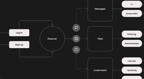 10 Ui Ux Design Strategies For User Satisfaction Unlocking Optimal Experiences Reloadux