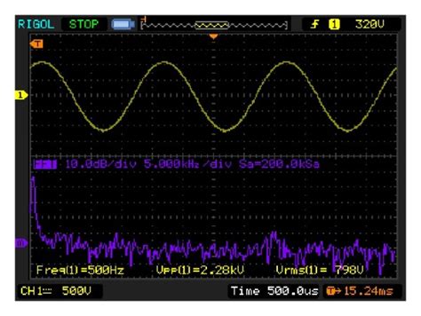 Oscilloscope Screenshots Of Output Voltage At Frequencies Of A 100 Hz