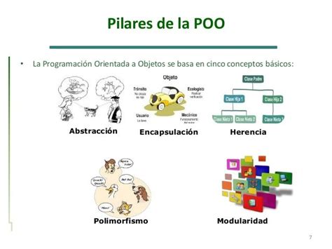 Pilares De La Programacion Orientada A Objetos Mind Map