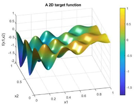 A Gray Scale Display Of The Approximation Error Between The Download Scientific Diagram
