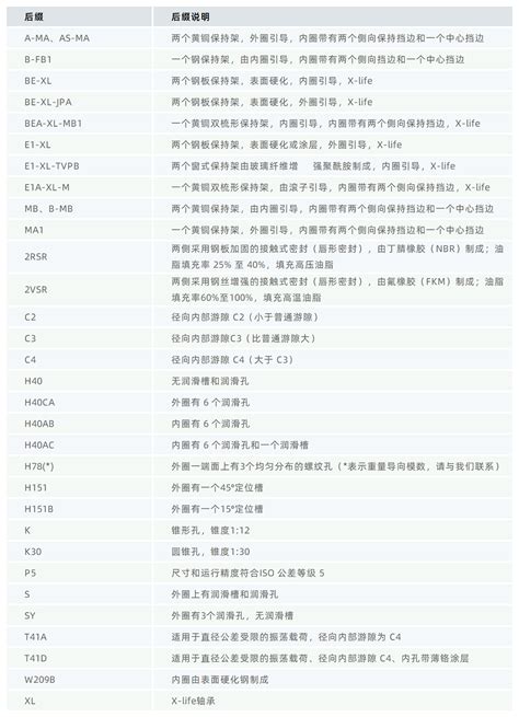 Fag 调心滚子轴承 Fag 22344 Be Xl K 勒轴网