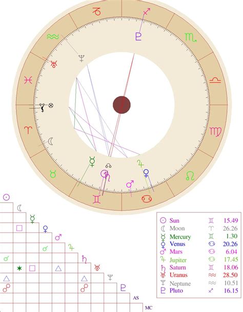 General Gist Of This Chart I Do Not Know My Birth Time Rnatalcharts