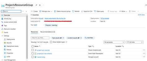 Install Apache Kafka In Aws Ec2 Instance By Nimesha H Amarasinghe