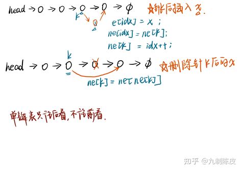 单链表 双链表 知乎