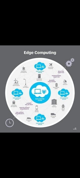 Edge Computing