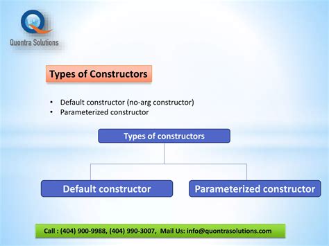Java Constructors Ppt