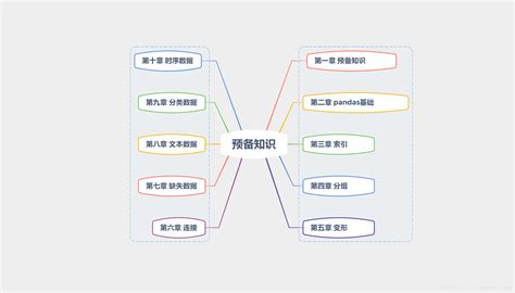 Datawhale And Pandas(一、预备知识)pandas Enumerate Csdn博客 Datawhale And Pandas(一、预备知识)pandas Enumerate Csdn博客