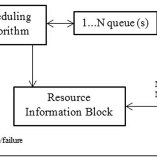 A Simple Grid Example Download Scientific Diagram