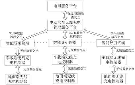 Electric Vehicle Wireless Charging Guidance System Eureka Patsnap Develop Intelligence Library