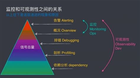 关于 Ebpf 安全可观测性，你需要知道的那些事儿 鸿蒙开发者社区 51ctocom
