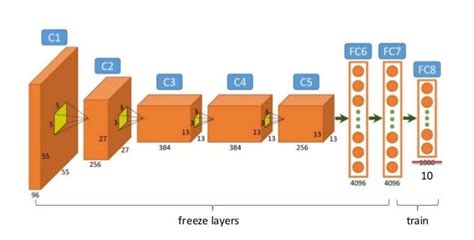 Getting Started With Coreml Building An Object Detection By Kyle