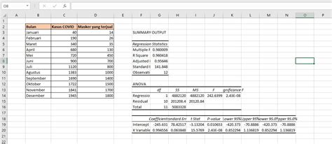 Cara Gampang Buat Grafik Regresi Linear Di Excel