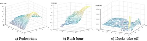 Optimization Per Point Of Each Adaptive Search Pattern Download Scientific Diagram