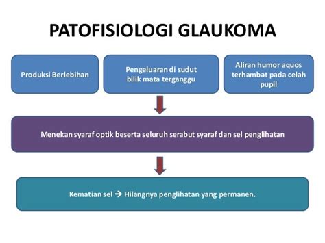 Glaukoma