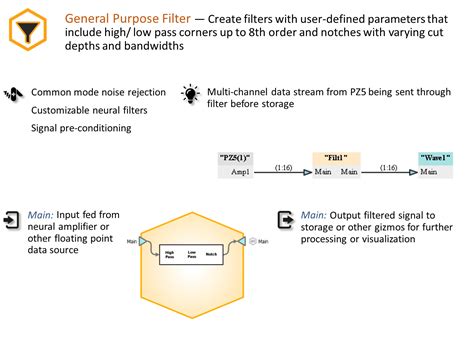 general purpose filter synapse manual