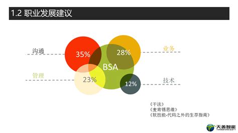 【原创】【培训】8小时学会bi体系架构与建模 ch1 and ch2（课程概要及三范式建模） 天善智能：专注于商业智能bi和数据分析、大数据