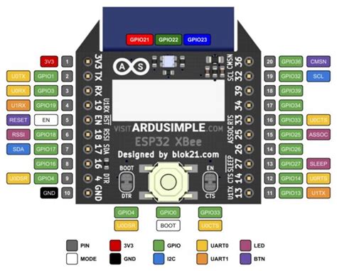 WiFi NTRIP Master Master Anschlusshandbuch ArduSimple