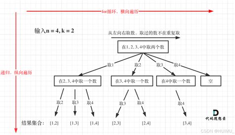 回溯算法part01 csdn博客