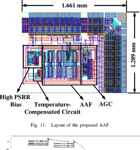 Figure 11 From A Gm C Anti Aliasing Filter Design With Digitally Tunable Bandwidth For Dvb T
