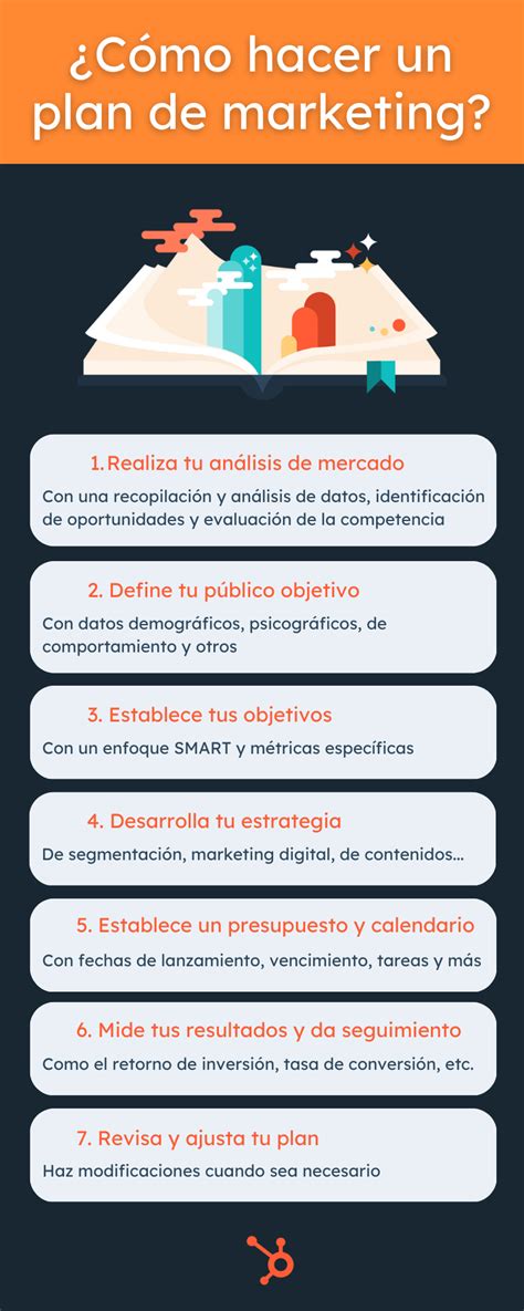 Estructura De Un Plan De Marketing Digital Paso A Paso Desarrollo De
