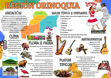 Región Orinoquia Colombiana Imagenes De Carteleras Maquetas De