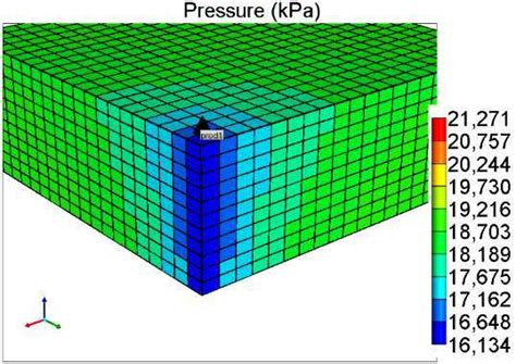 Pore Pressure Around Injection Well Download Scientific Diagram