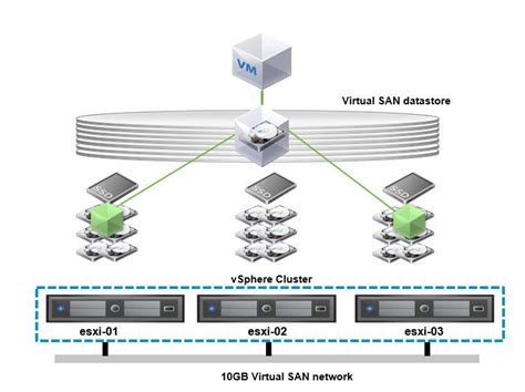 How Does Software And Hardware Load Balancer Work Loadbalancer Algorithms Explained With