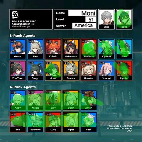 Zzz Character Checklist Before 1 4 Zenless Zone Zero Hoyolab