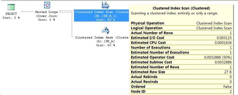 Sql Server Why There Is A Index Scan Stack Overflow