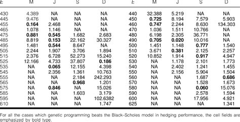 absolute delta hedging errors genetic programming model black scholes