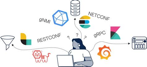 j ai testé la streaming telemetry avec ios xe cisco france blog