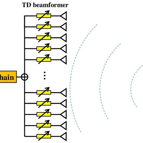 The TD Beamformer Architecture Download Scientific Diagram