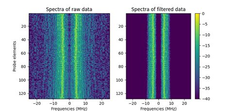 Use Of Metrics Ultraspy Alpha 0 0 0 Documentation