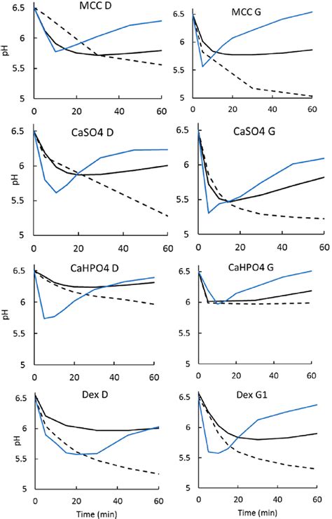figure 1 from biphasic dissolution as an exploratory method during