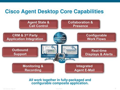 Ppt Cisco Agent Desktop For Cisco Unified Contact Center Express 85
