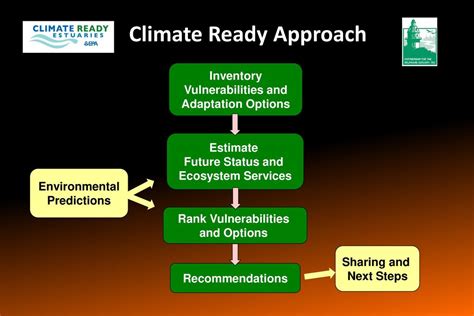 Introduction to the ICEC/USNVC - ppt download