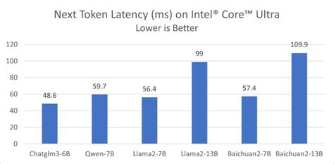 With Ipex Llm Dhpz6tz6 You Can Now Run Large Language Jason Jinquan Dai