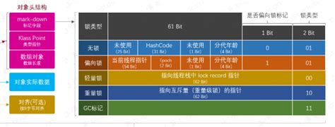 Java锁升级的详细介绍java 锁升级 Csdn博客
