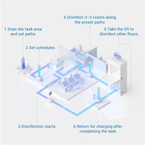 F200 Uvc Disinfection Robot Sveaverken Official Website