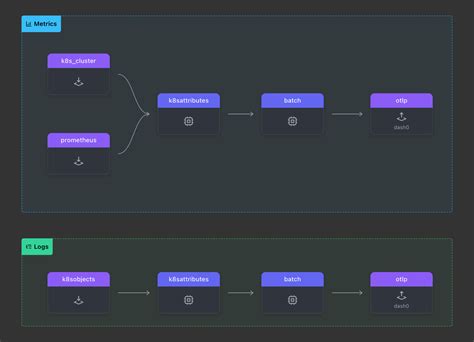 使用opentelemetry Operator解锁kubernetes可观测性 知乎