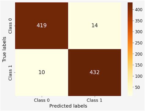 K Nearest Neighbors Algorithm ~ Data Science For Lifelong Learning