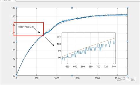 Matlab使用技巧之局部放大图的制作及文本箭头的便捷设置 知乎