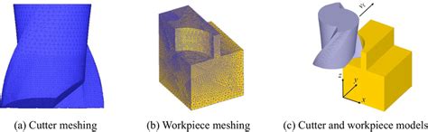 The Finite Element Analysis Model A Cutter Meshing B Workpiece