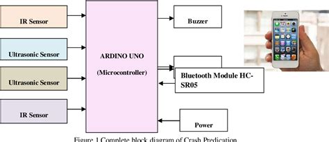 figure 1 from two dimensional obstacle avoidance using mobile robot