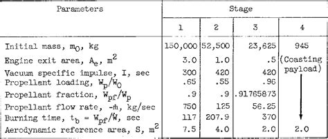 Figure 4 From The N Body Code A General Fortran Code For Solution Of