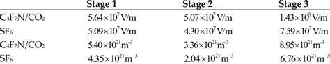 The Data In Figures And Download Scientific Diagram
